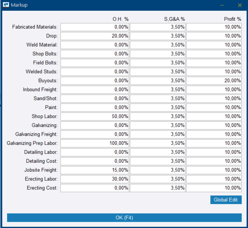 Define default markup percentages | Tekla User Assistance