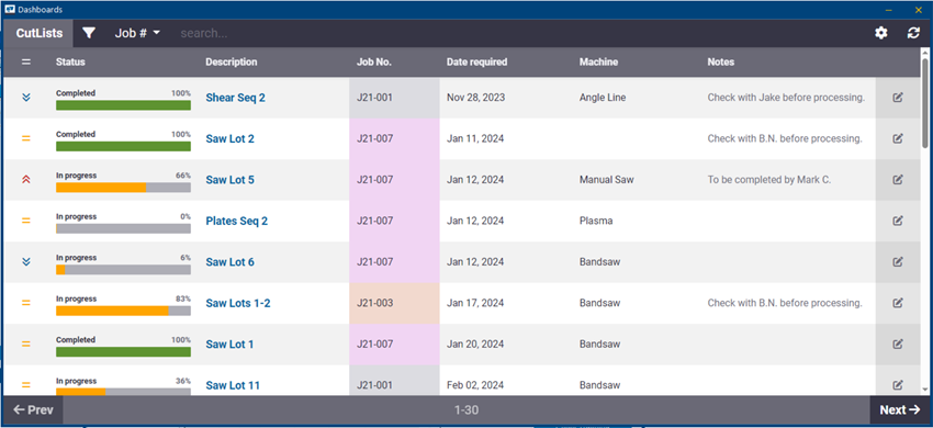 Manage cut list properties using dashboards | Trimble User Assistance