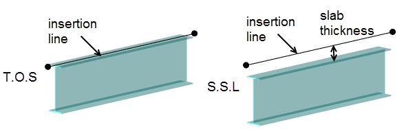 Setting out steel and cold formed beams | Tekla User Assistance