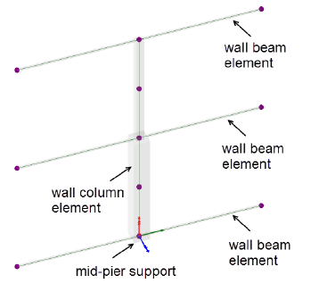 How mid-pier walls are represented in solver models | Tekla User Assistance