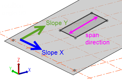 Rotation angle for slab items and panels | Trimble User Assistance