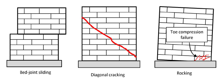 How shear only walls are represented in solver models | Trimble User ...