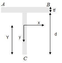 Design procedure for tee sections (Angles and tees: AISC 360) | Tekla ...