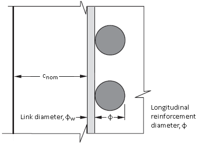 Cover to reinforcement (concrete beam: EC2) | Trimble User Assistance