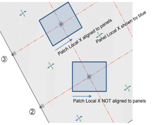 Concrete slab design fundamentals | Tekla User Assistance