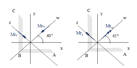 Design procedure for single angles (Angles and tees: AISC 360 ...