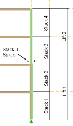 Timber column stacks and lifts | Trimble User Assistance