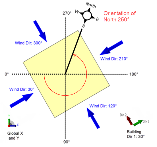 Using the BS6399-2 Wind wizard | Trimble User Assistance