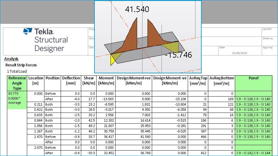 Slab and wall panels - new & enhanced key results reporting | Trimble ...