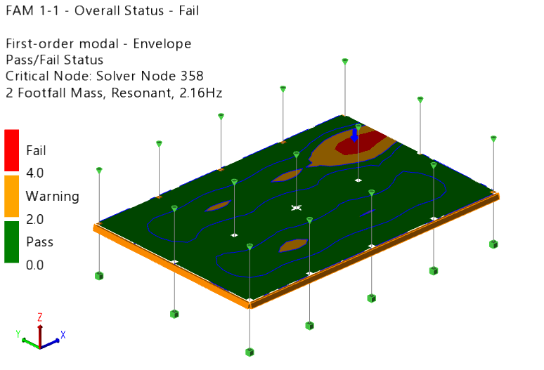 Footfall analysis basic workflow - CCIP 016 | Tekla User Assistance