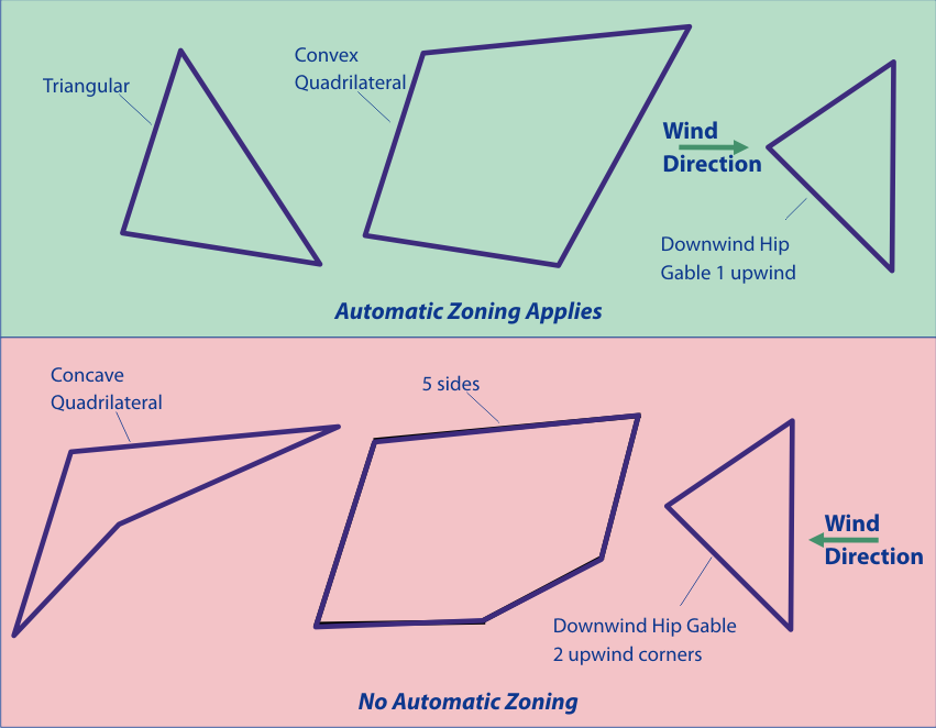 EC1991 1-4 Wind Zones | Trimble User Assistance