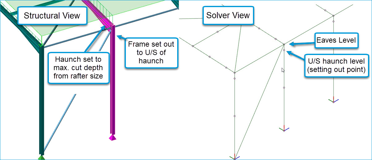 Release notes: Tekla Structural Designer 2023 SP2 | Tekla User Assistance