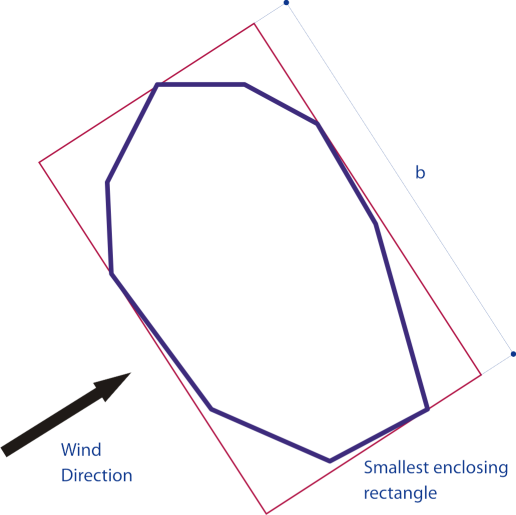 EC1991 1-4 Wind Zones | Trimble User Assistance