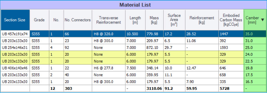 Release notes: Tekla Structural Designer 2023 SP2 | Tekla User Assistance