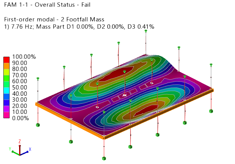 Footfall analysis basic workflow - CCIP 016 | Tekla User Assistance