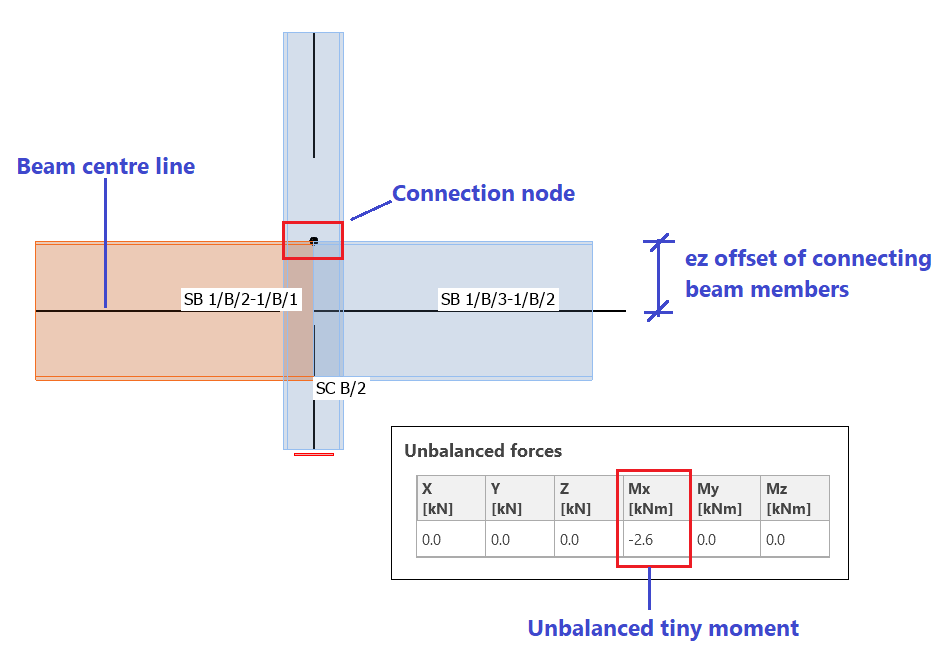 Export to IDEA StatiCa Connection Design (version 22 and later) | Tekla User Assistance