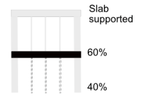 A typical model event sequence | Tekla User Assistance
