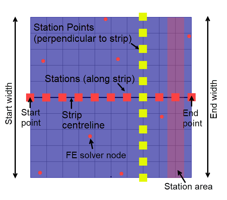 Manage and display result strips | Trimble User Assistance