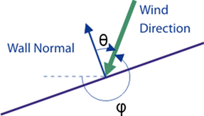BS6399-2 Wind Zones | Trimble User Assistance
