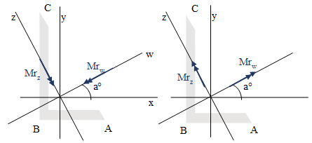 Design procedure for single angles (Angles and tees: AISC 360) | Tekla ...