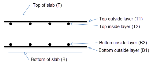 Concrete slab design fundamentals | Tekla User Assistance