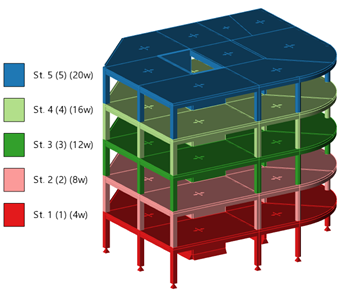 Overview of staged construction analysis | Tekla User Assistance