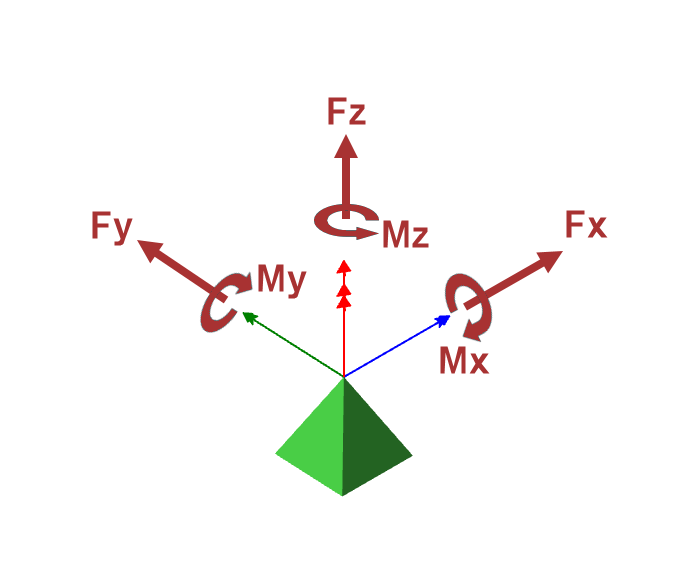 Working with foundation reaction axis systems | Tekla User Assistance