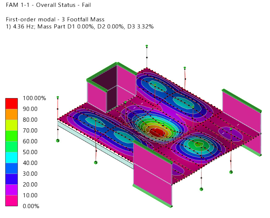 Footfall analysis basic workflow - AISC DG11 | Tekla User Assistance