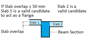 Flanged concrete beams | Trimble User Assistance