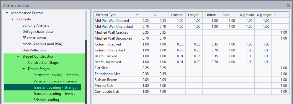 New - Staged construction analysis and design | Trimble User Assistance