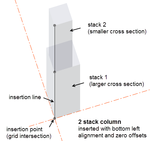 Rigid offsets examples | Tekla User Assistance