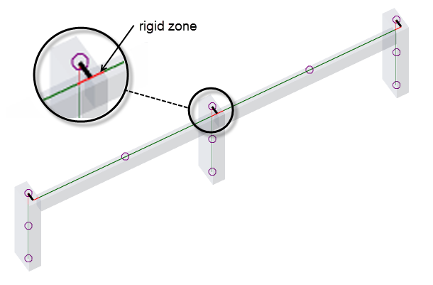 Rigid zones examples | Tekla User Assistance