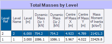 Center of mass calculation | Trimble User Assistance
