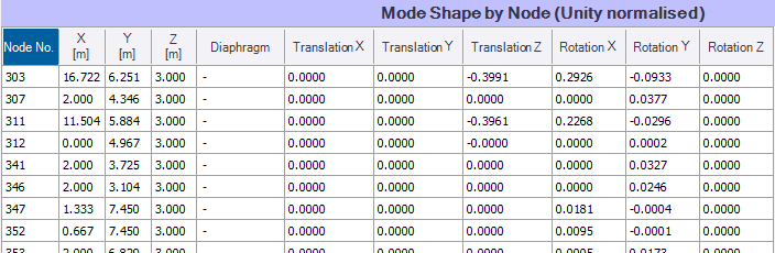 Footfall analysis basic workflow - SCI P354 | Tekla User Assistance