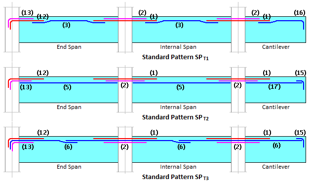 Concrete beam design fundamentals | Trimble User Assistance