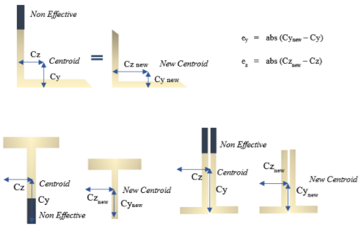 Steel single, double angle and tee section design to EC3 | Trimble User Assistance