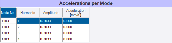 Footfall analysis basic workflow - SCI P354 | Tekla User Assistance
