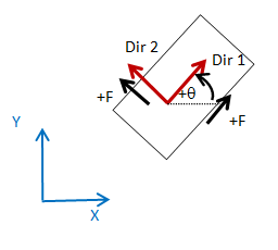Sign conventions and coordinate systems | Trimble User Assistance