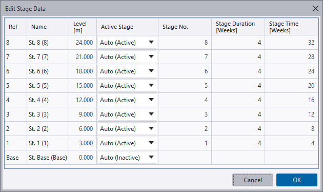 Overview of staged construction analysis | Tekla User Assistance