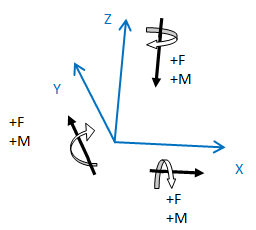 Sign conventions and coordinate systems | Trimble User Assistance