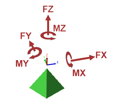 Working with foundation reaction axis systems | Trimble User Assistance