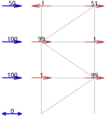 Understanding story shears and story forces | Trimble User Assistance
