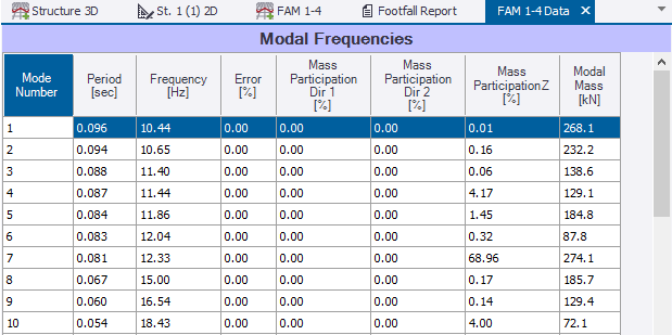 Footfall analysis basic workflow - SCI P354 | Tekla User Assistance