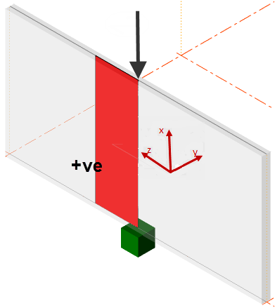 Sign conventions and coordinate systems | Trimble User Assistance
