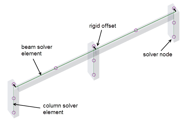 Rigid offsets and rigid zones in concrete members | Trimble User Assistance