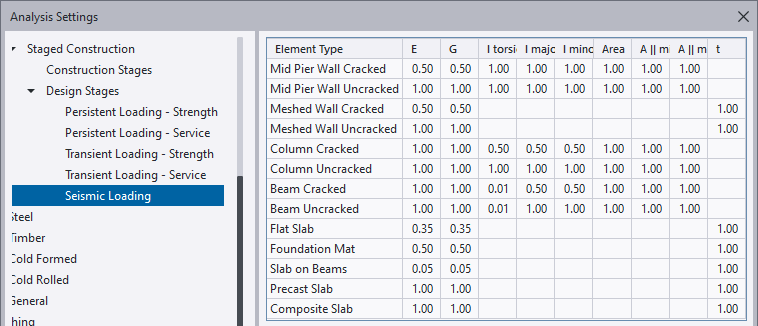 Staged construction modification factors | Tekla User Assistance