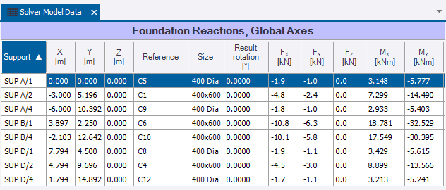 Working with foundation reaction axis systems | Trimble User Assistance