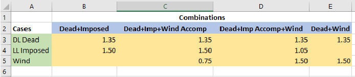 Import loadcases and combinations from a spreadsheet | Trimble User ...