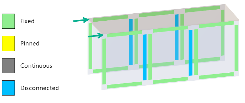 Wall releases | Trimble User Assistance