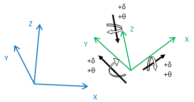 Sign conventions and coordinate systems | Trimble User Assistance